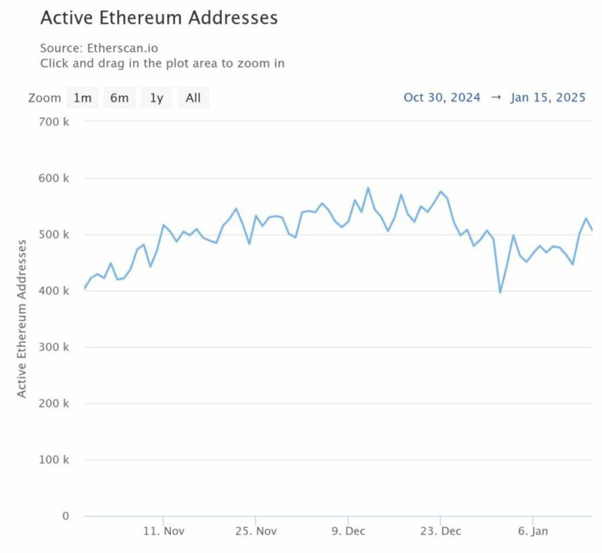 Ethereum Price Outlook for 2025: Whale Actions & Market Trends