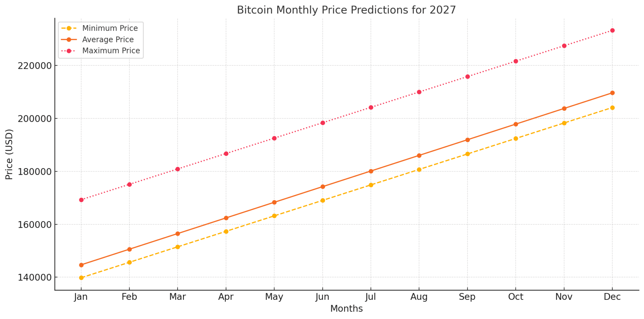 Bold Bitcoin Price Prediction Answers the Million-Dollar Question: Can ...