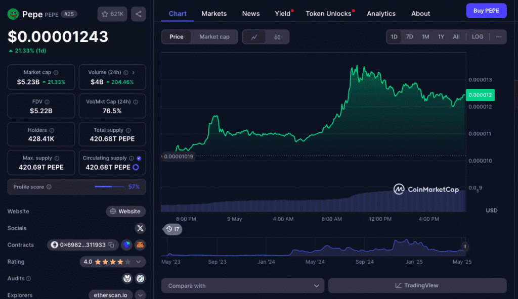 PEPE Price Prediction 2025–2030: Future Forecast & Analysis