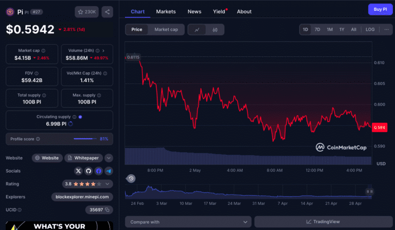 Pi Coin Price Prediction 2025-2030: Estimates and Markets