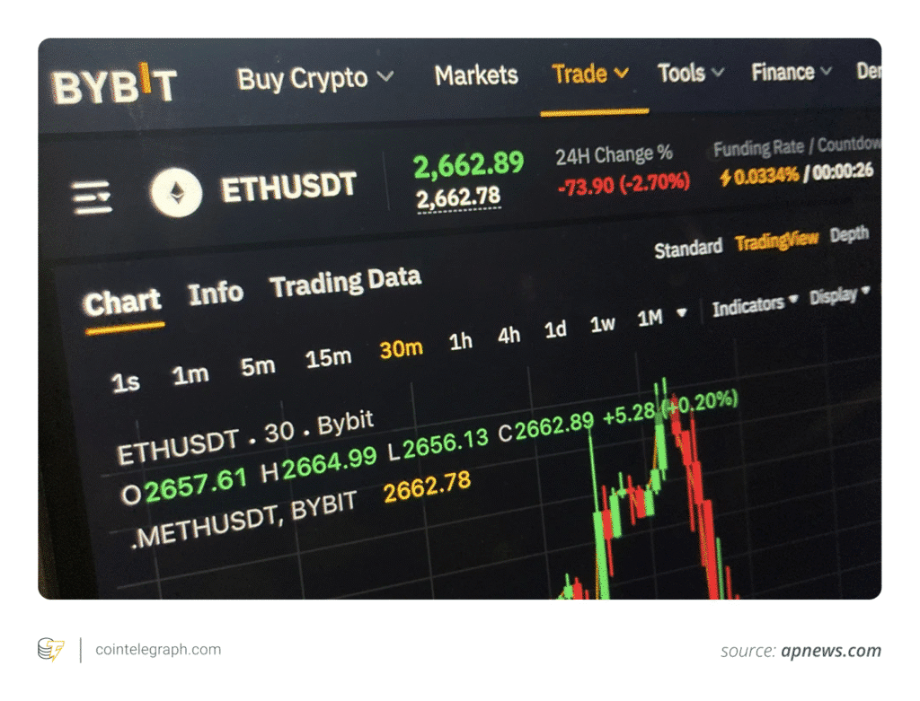 Bybit, DeFi, and the Lazarus Playbook: North Korea’s $1.4B Crypto Heist Exposed - The Bit Journal