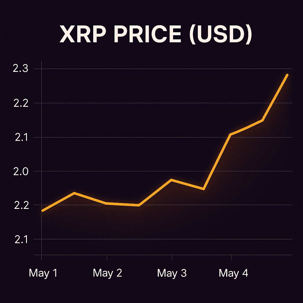 XRP Price Comeback? Analysts Eye Bullish Breakout as ETF Optimism and Whale Activity Soar - The ...