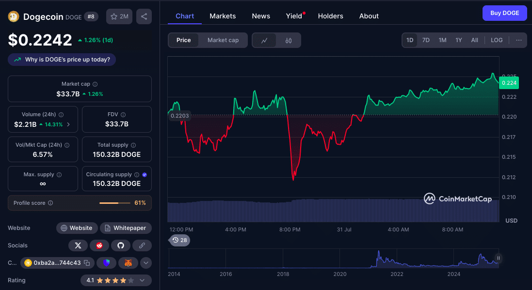Best Crypto to Invest in August 2025: Top 7 Altcoin Picks