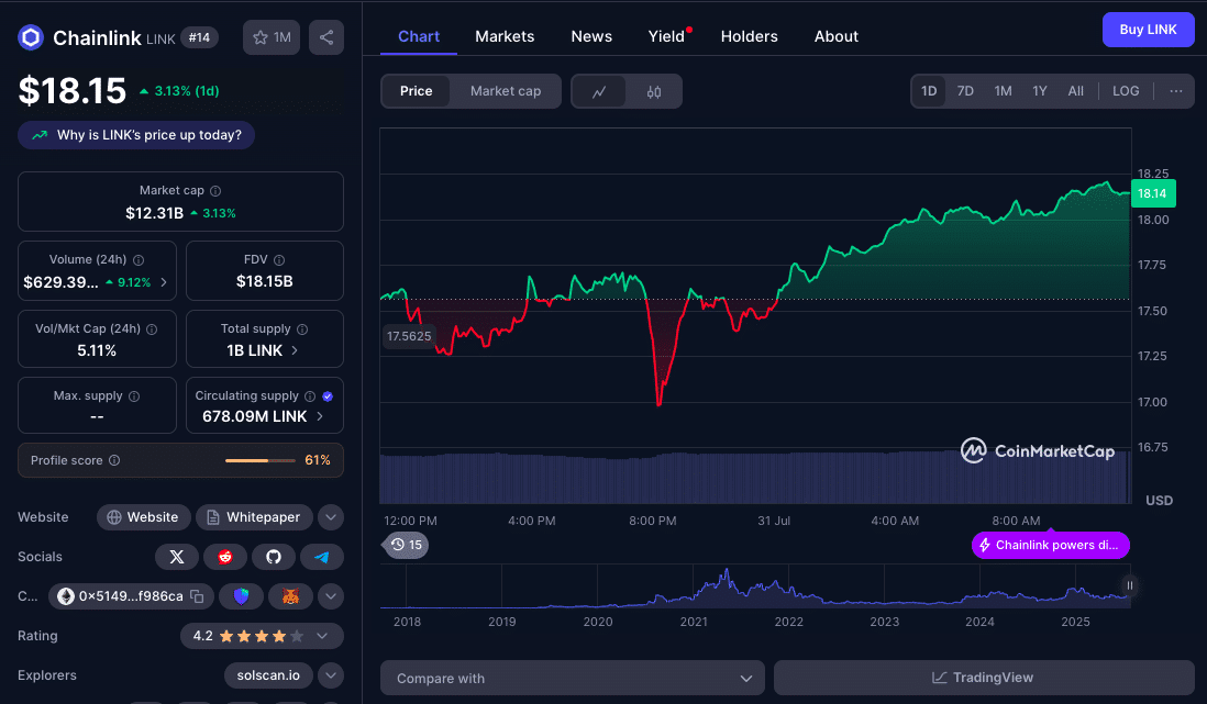 Best Crypto to Invest in August 2025: Top 7 Altcoin Picks
