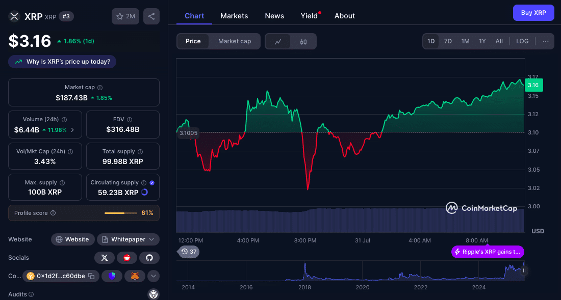 Best Crypto to Invest in August 2025: Top 7 Altcoin Picks