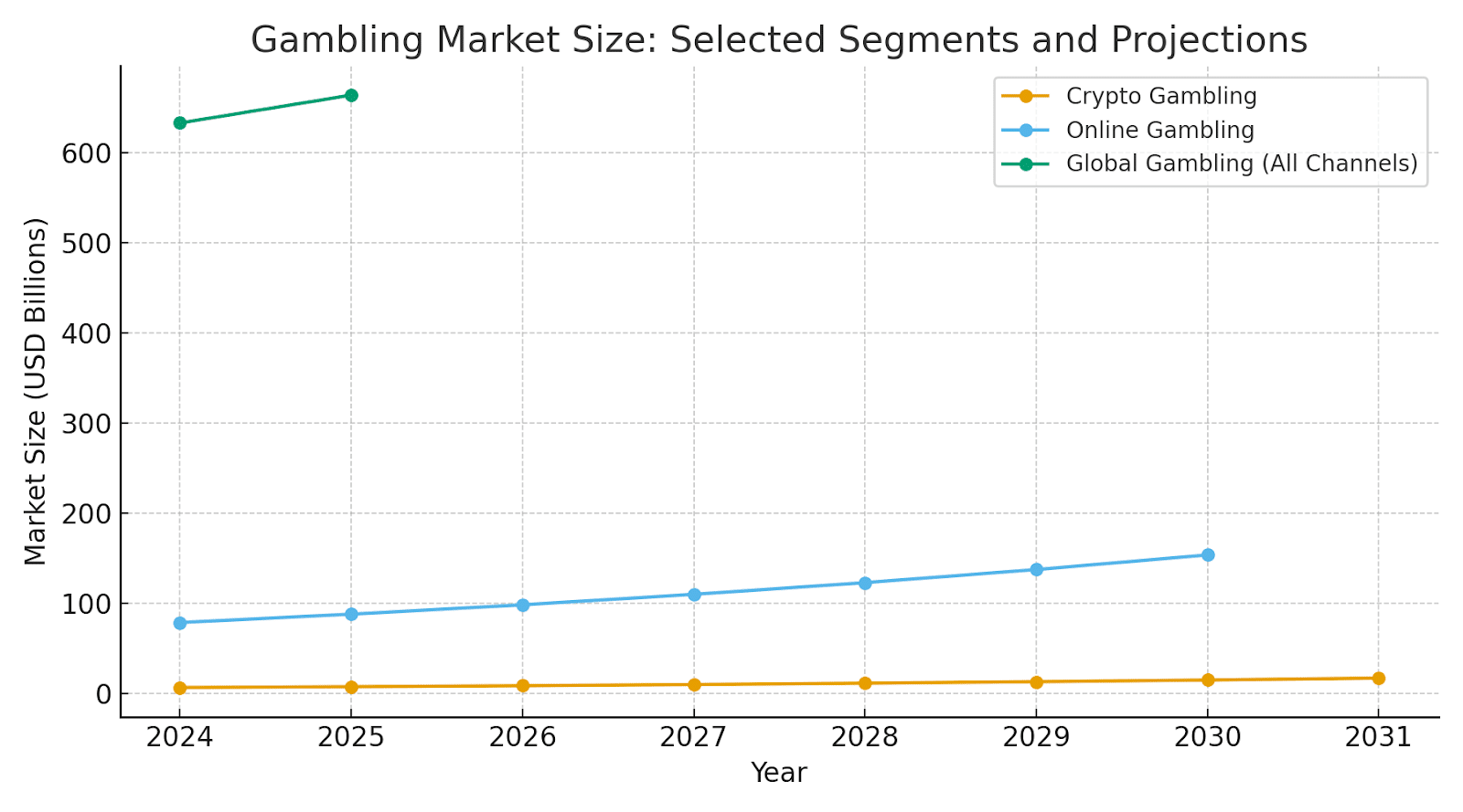 Crypto Gambling Market 2025 Outlook: Growth Tokens And Opportunities