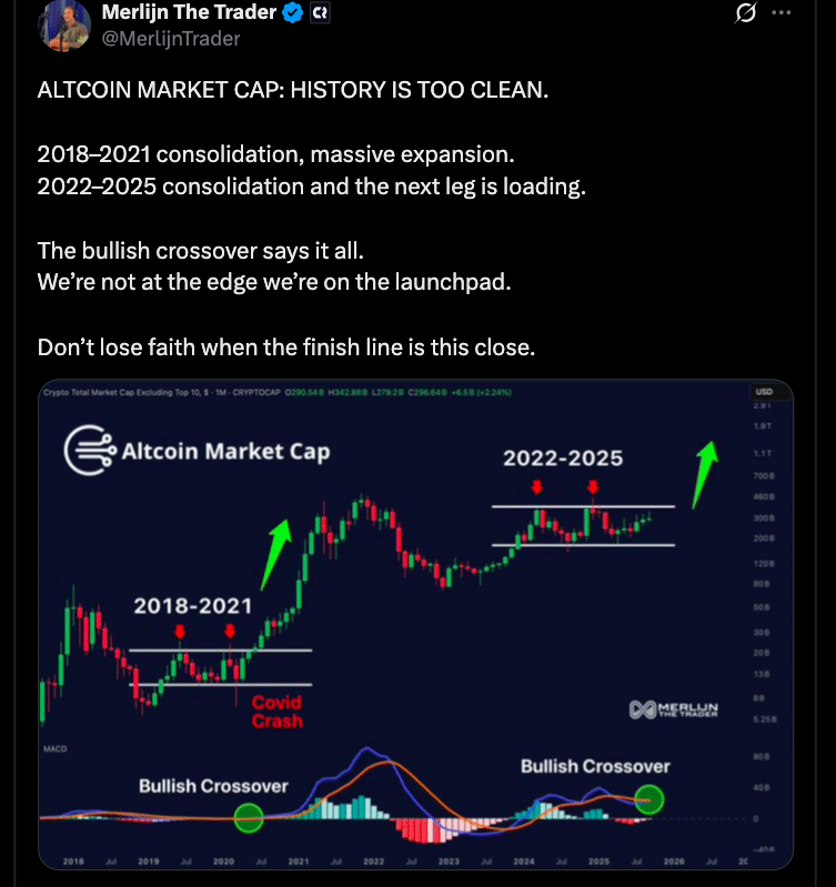 Altcoin Rally Gains Steam After Bullish Retest
