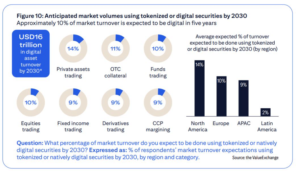 Citi Tokenization Forecast Predicts $3.7T Stablecoin Market by 2030
