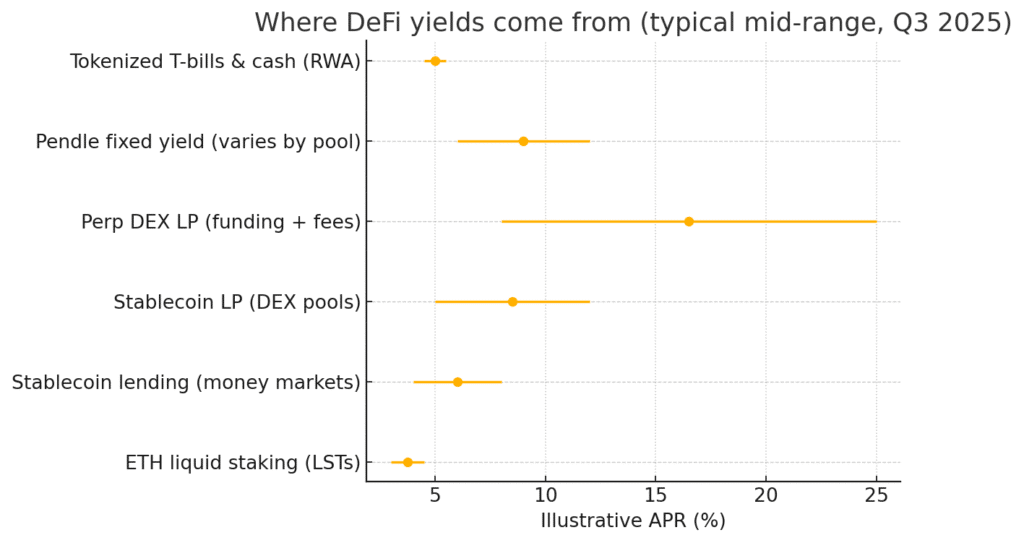 Top DeFi Platforms for Yield Farming and Liquidity Mining in 2025