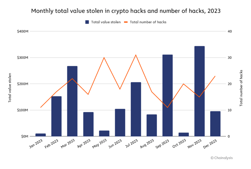 How to Earn Passive Income with DeFi Staking | Simple Guide with Risks, Yields, and Steps