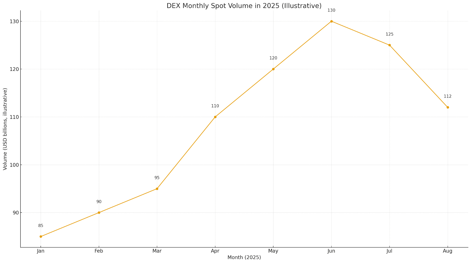Top 10 use cases of DeFi: real DeFi applications in 2025