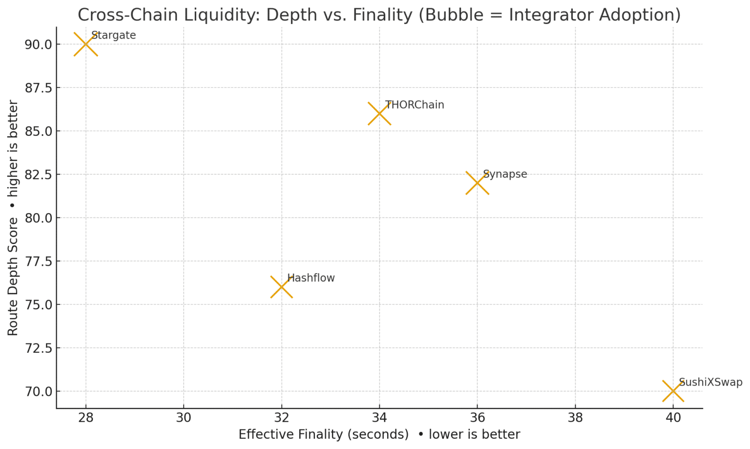 Top Cross-Chain Liquidity Mining Platforms for 2025