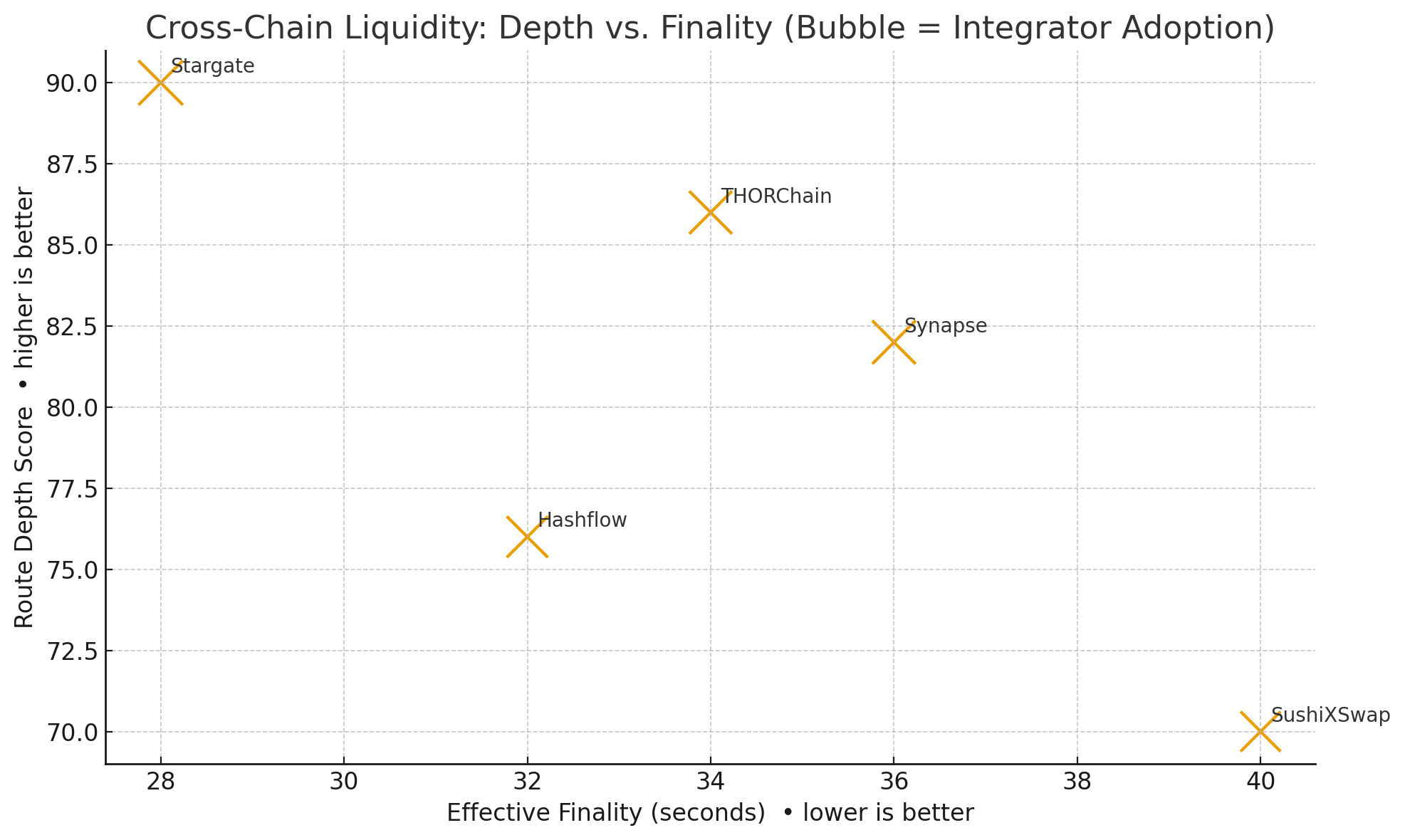 Top Cross-Chain Liquidity Mining Platforms for 2025